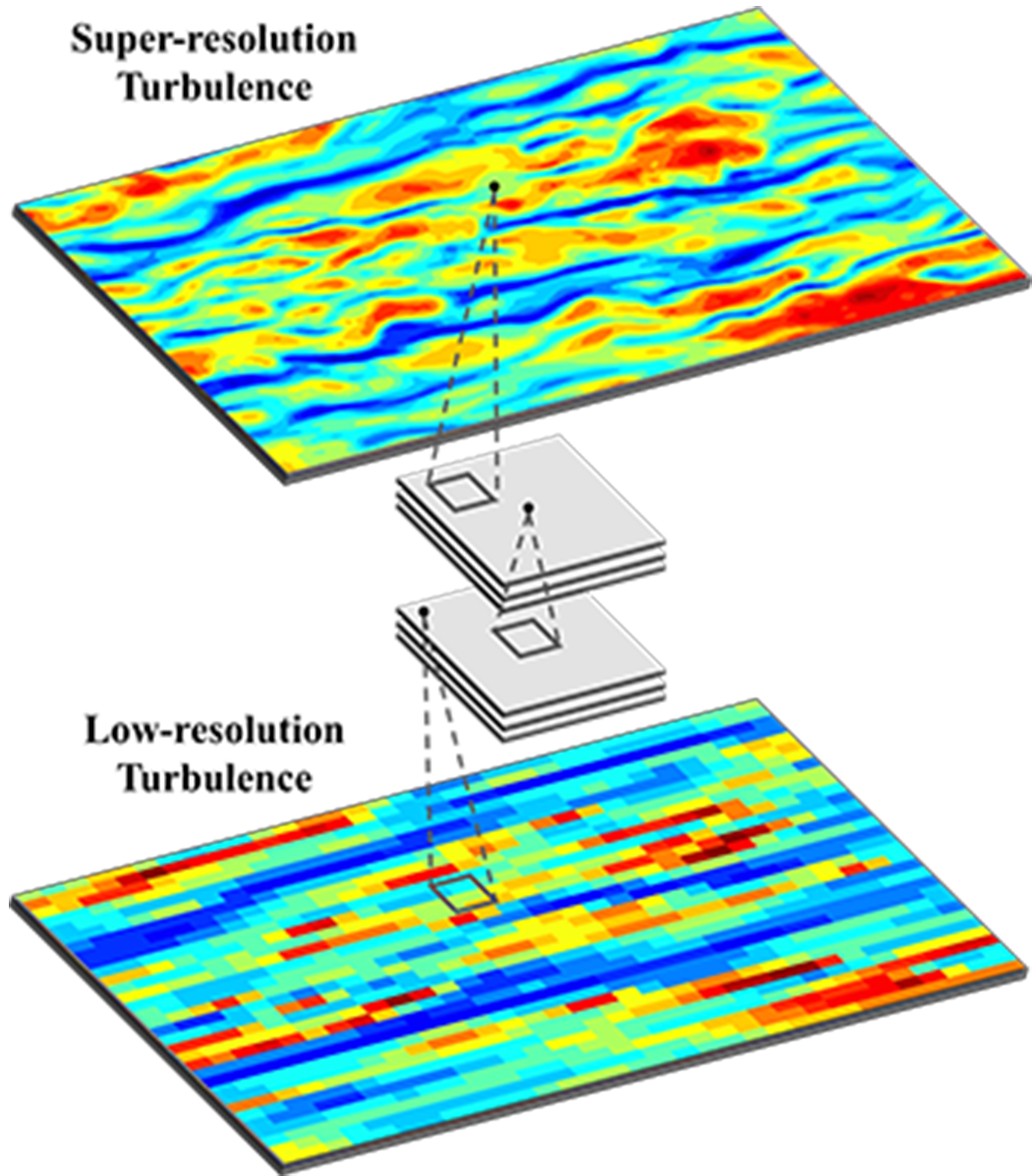 TURBULENCE Lab / research